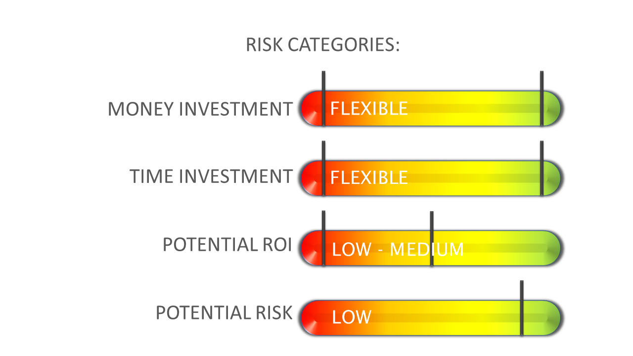 4 Ways to Change your earning potential – Make Empire